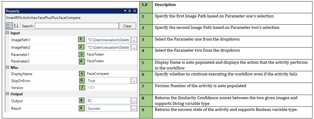FacePlusPlus - Face Compare | Robility Docs